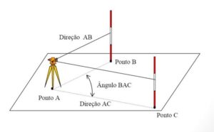 Ângulo zenital: o que é e para que serve? - Adenilson Giovanini