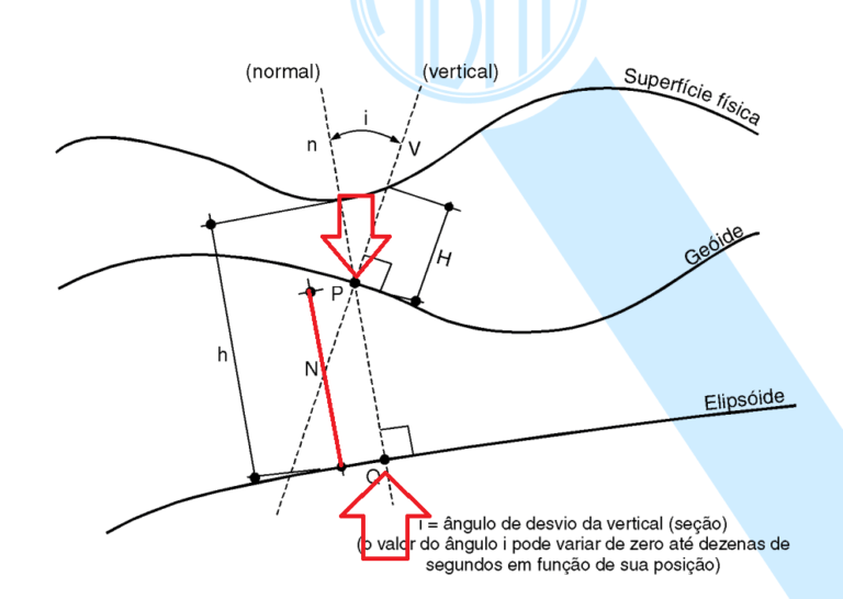 Ondulação Geoidal: o que é e como calcular! - Adenilson Giovanini