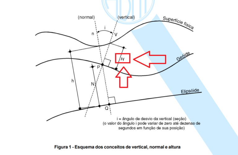 Geoide: o que é e qual sua utilização? - Adenilson Giovanini