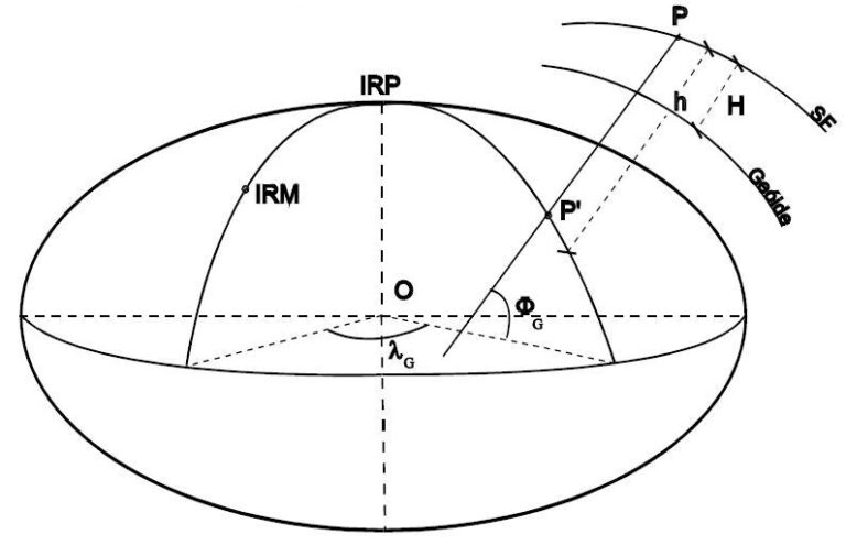 Elipsoide: o que é e para que serve? - Adenilson Giovanini