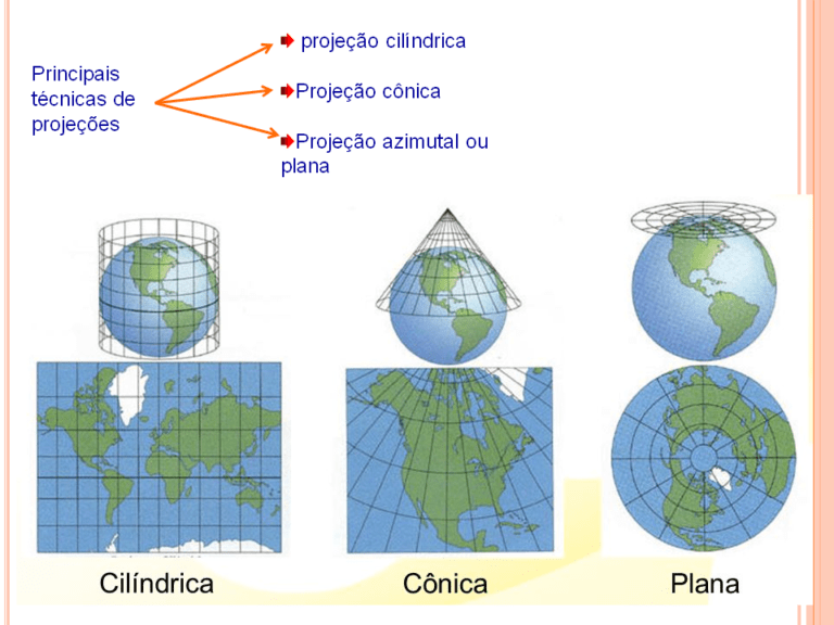Projeção Azimutal? - Adenilson Giovanini