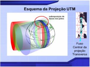 Coordenadas UTM: o que são e para que servem? - Adenilson Giovanini