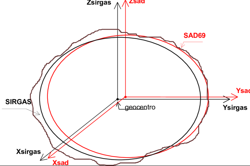 Elipsoide: o que é e para que serve? - Adenilson Giovanini