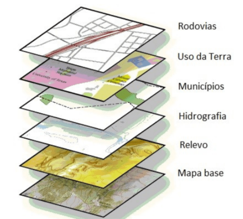 SIG Sistema de Informação Geográfica? - Adenilson Giovanini