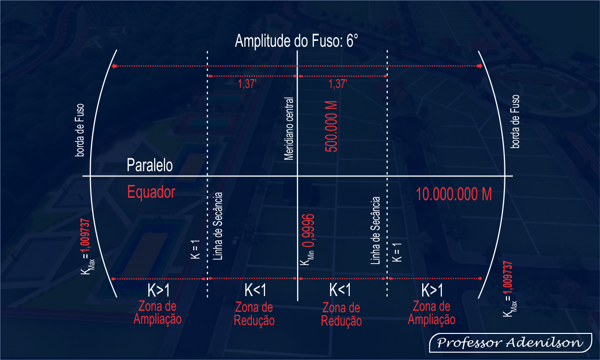 Fator K da Projeção UTM? - Adenilson Giovanini