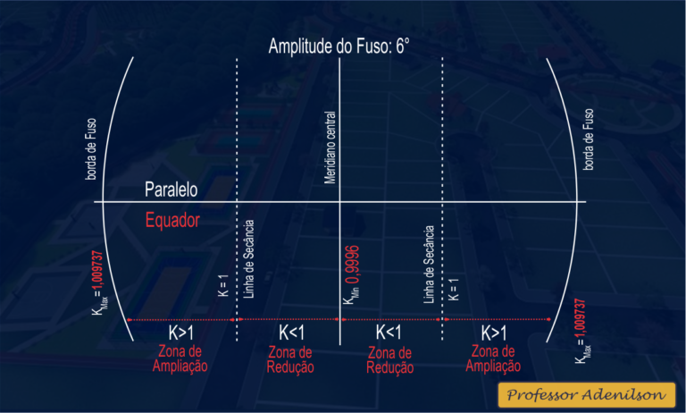 Coordenadas em UTM: 3 Exemplos? - Adenilson Giovanini