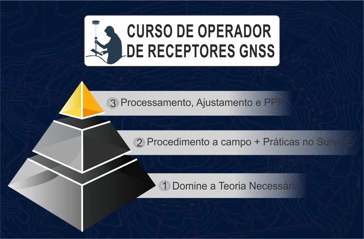 Curso de GPS: Aprenda na Prática - Adenilson Giovanini