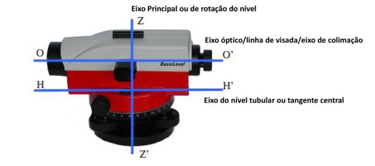 Nível topográfico: o que é e quando utilizar? - Adenilson Giovanini