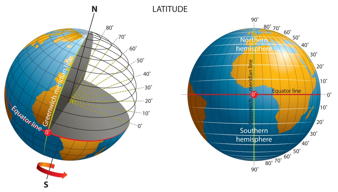 Latitude e Longitude? - Adenilson Giovanini