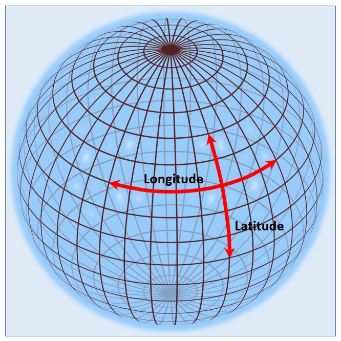 Latitude Longitude