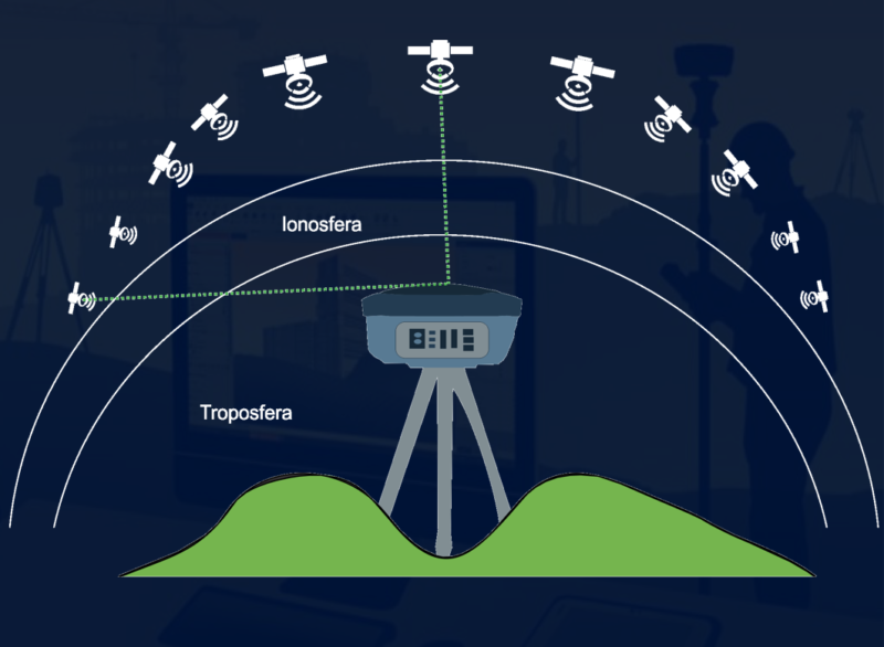 Máscara de Elevação GNSS: Quando Utilizar? - Adenilson Giovanini