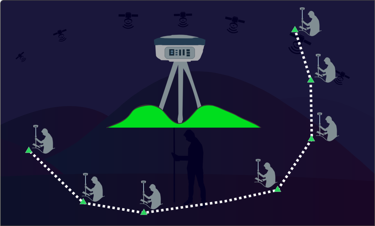 GPS geodésico: o que é e como utilizar? - Adenilson Giovanini