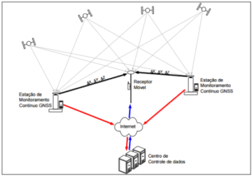 RTK: O Que é e Como Funciona? - Adenilson Giovanini