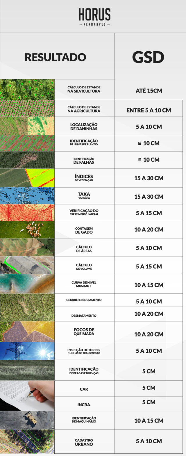 GSD: o que é e quais valores utilizar? - Adenilson Giovanini