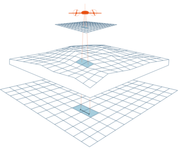 GSD: o que é e quais valores utilizar? - Adenilson Giovanini