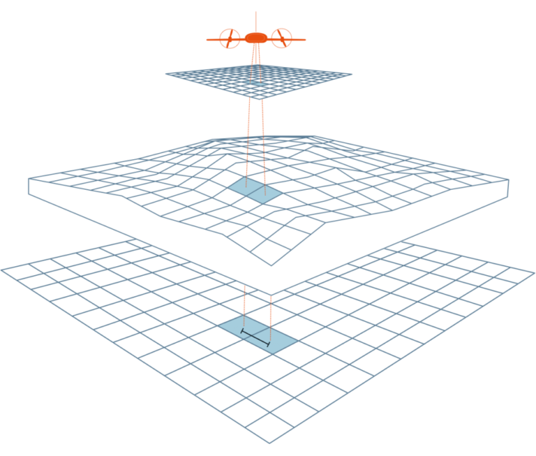 GSD: o que é e quais valores utilizar? - Adenilson Giovanini