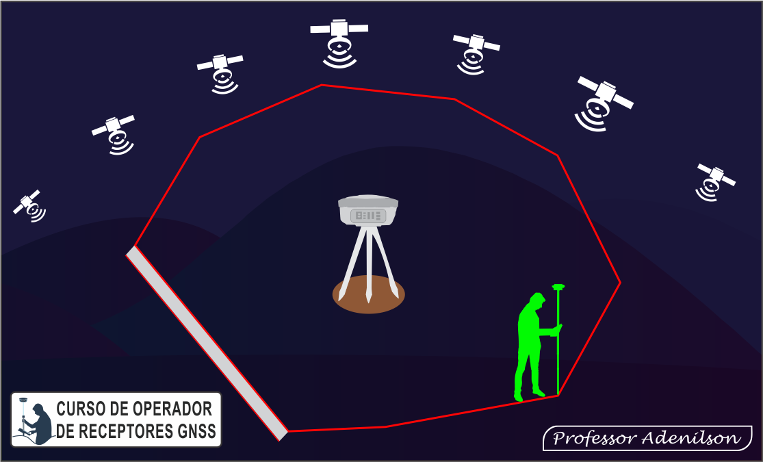 Curso de RTK: Aprenda na Prática - Adenilson Giovanini