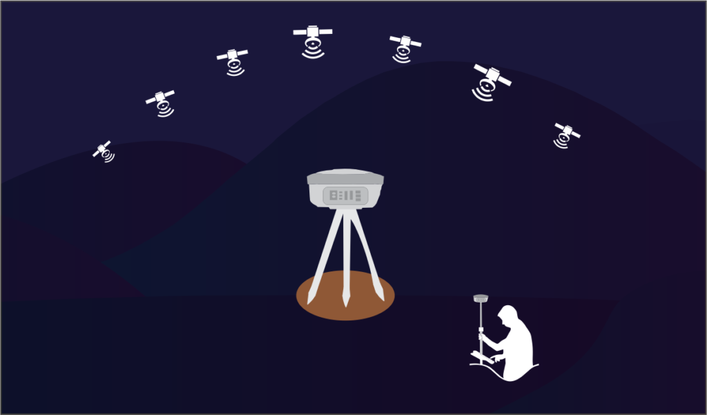 GPS Geodésico RTK: Os 4 Métodos? - Adenilson Giovanini