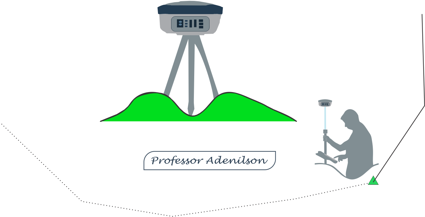 RTK: O Que é e Como Funciona? - Adenilson Giovanini