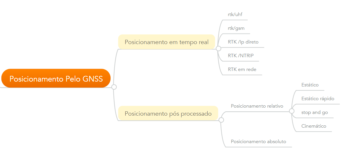 RTK: O Que é e Como Funciona? - Adenilson Giovanini