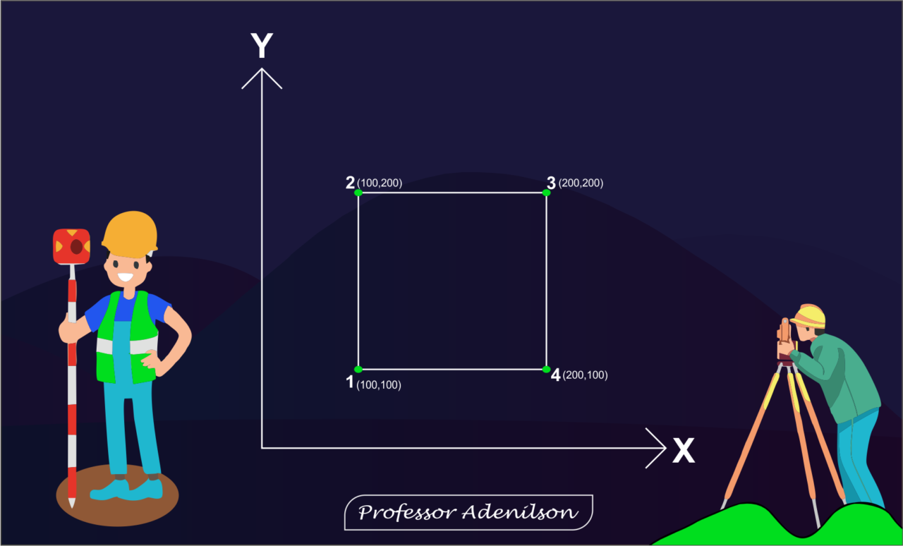 Método de Gauss: aprenda a calcular área - Adenilson Giovanini