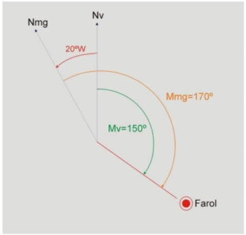 Azimutes topografia: Os 3 Tipos Existentes? - Adenilson Giovanini
