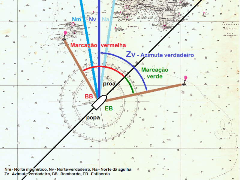 Azimute Magnético: Calcular? - Adenilson Giovanini
