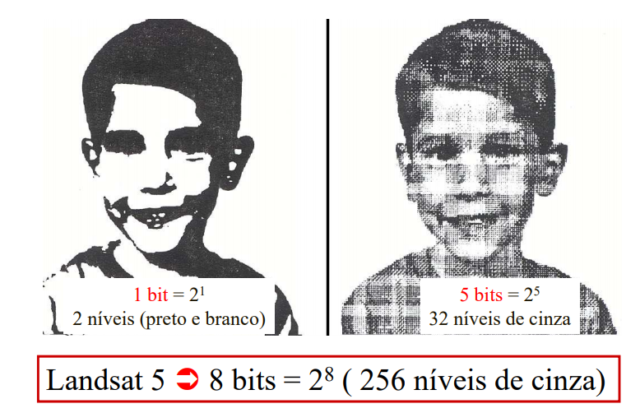 Resolução Radiométrica: o que é? - Adenilson Giovanini