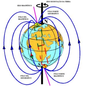 Azimute topografia? - Adenilson Giovanini