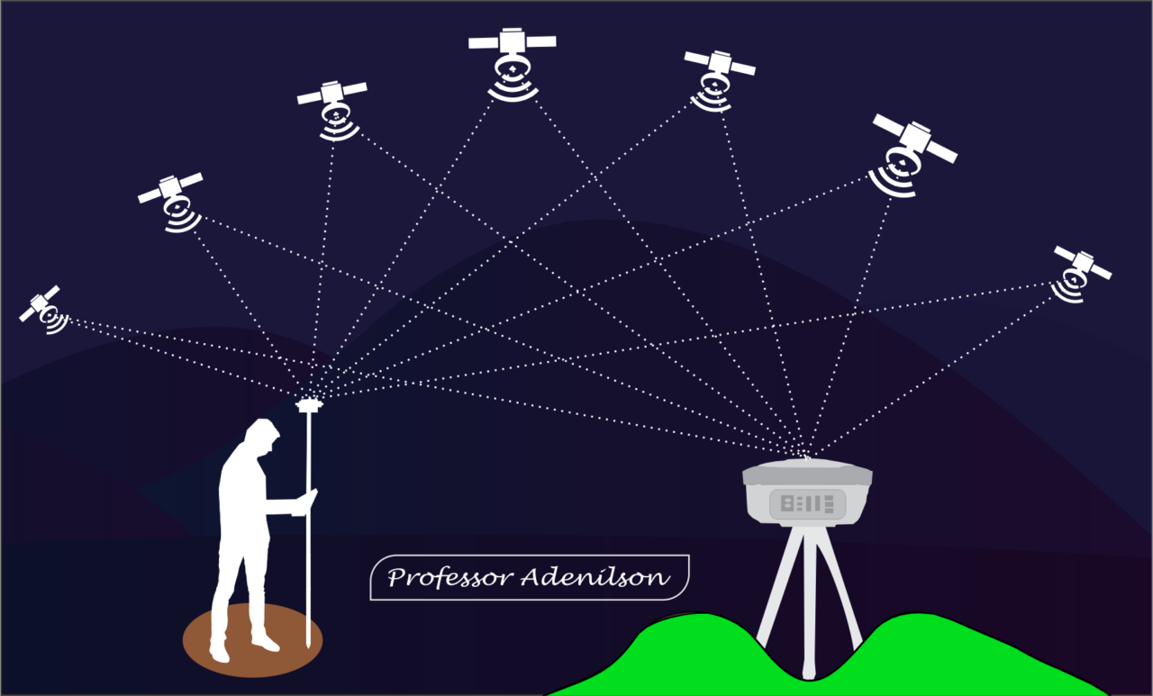 Receptores GNSS: 7 dicas para você comprar o seu - Adenilson Giovanini
