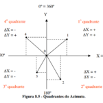 análise do quadrante - Adenilson Giovanini
