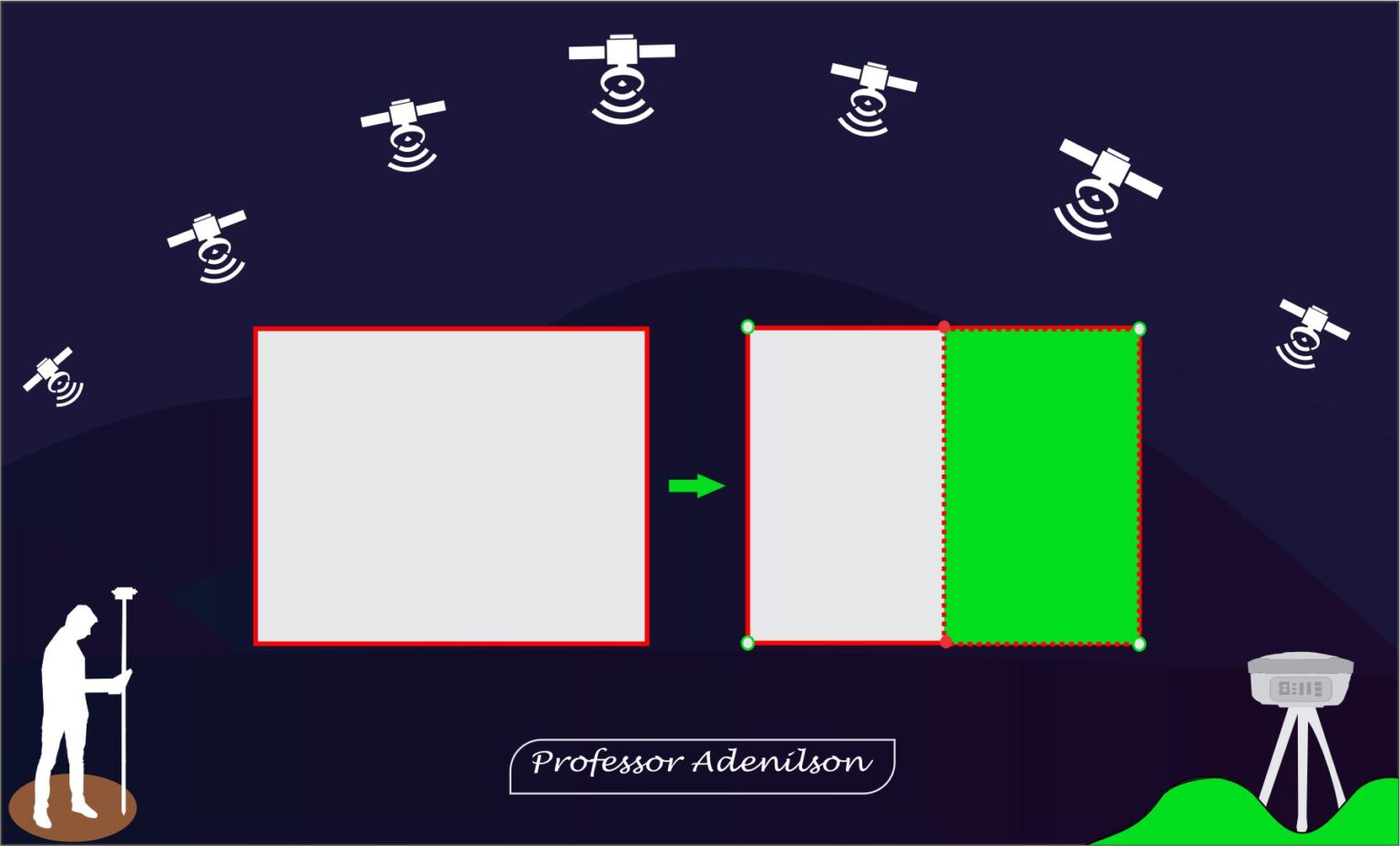 Desdobro Terreno: As 7 Etapas? - Adenilson Giovanini