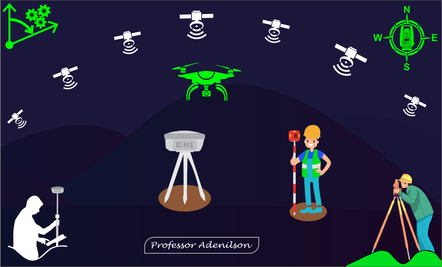 Geodésico: O Que É e Aplicações? - Adenilson Giovanini