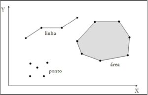 primitivas gráficas - Adenilson Giovanini