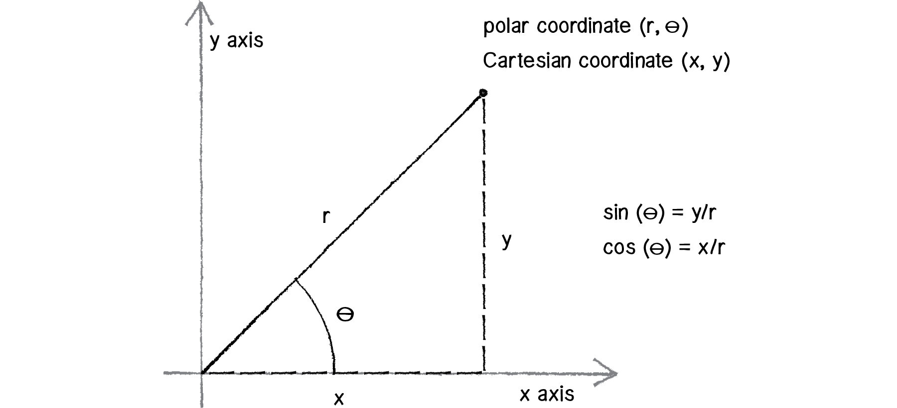 Coordenadas Polares E Cartesianas Adenilson Giovanini