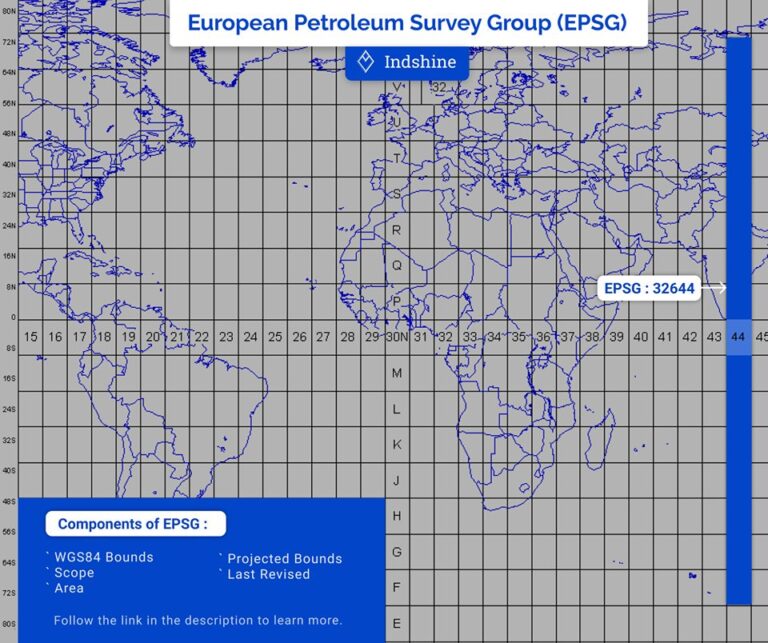 EPSG: O Que São e Como Usar no QGIS? - Adenilson Giovanini