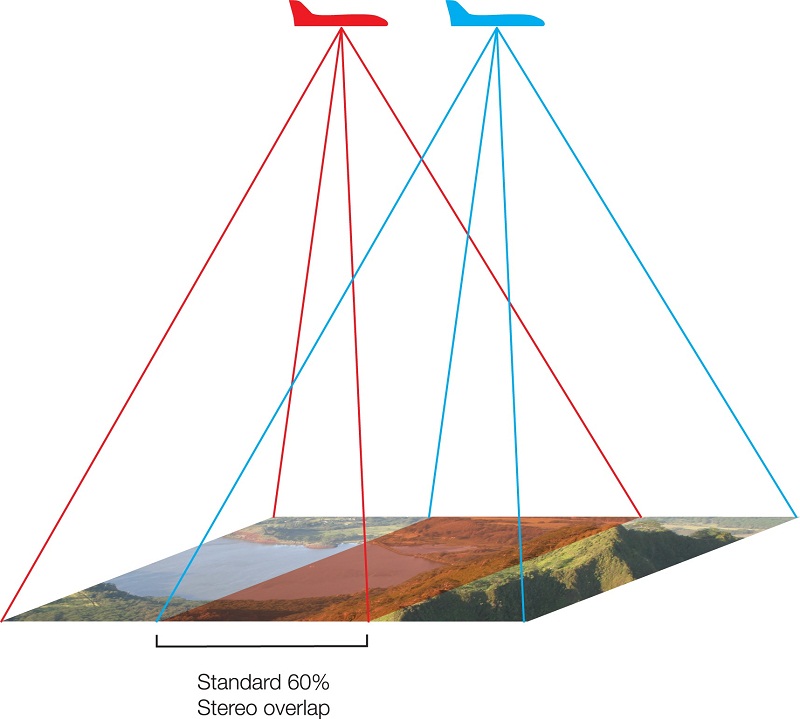 Estereoscopia: O Que É e Como Funciona? - Adenilson Giovanini