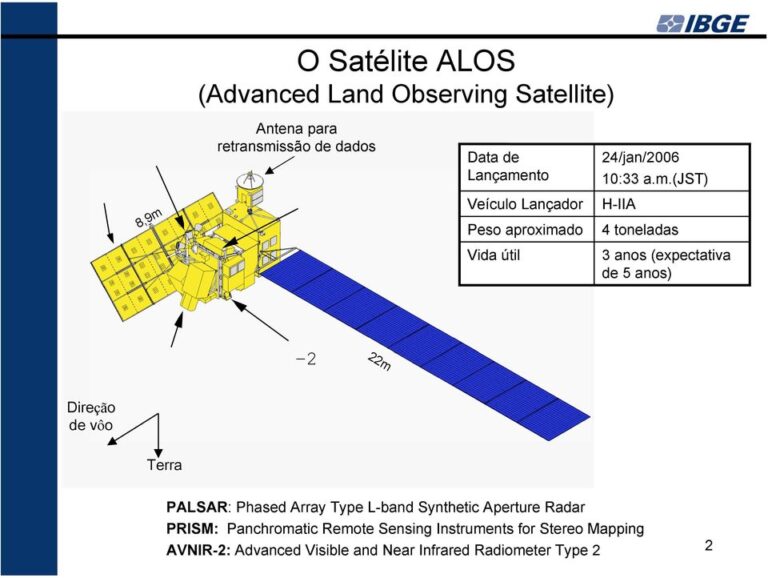 características do Alos PALSAR - Adenilson Giovanini