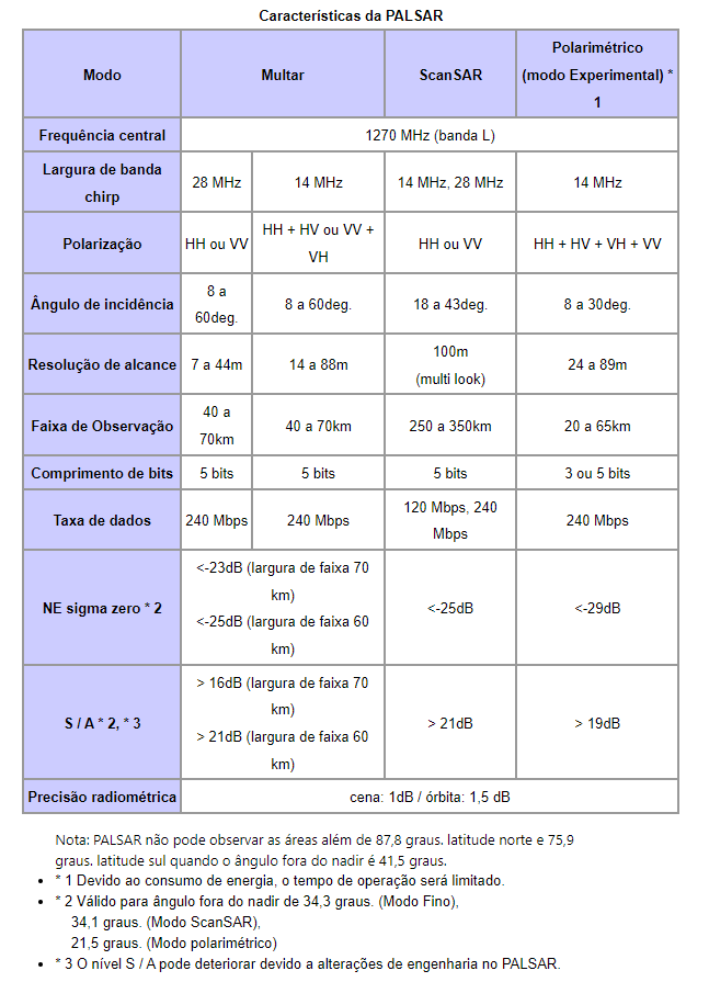 caracteristicas palsar - Adenilson Giovanini