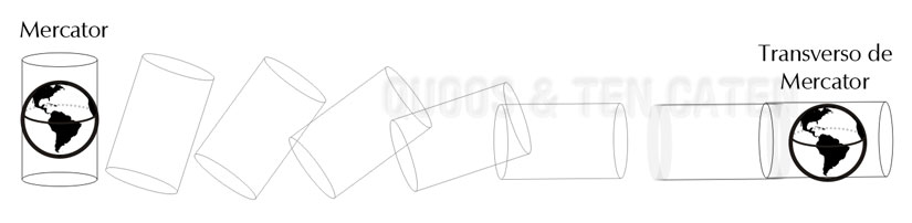 Mapa UTM: O Que é a Projeção UTM? - Adenilson Giovanini