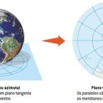 projecao azimutal - Adenilson Giovanini