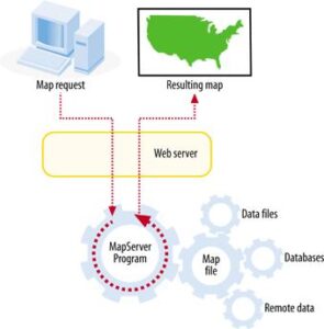 MapServer: O Que é e Para Que Serve? - Adenilson Giovanini