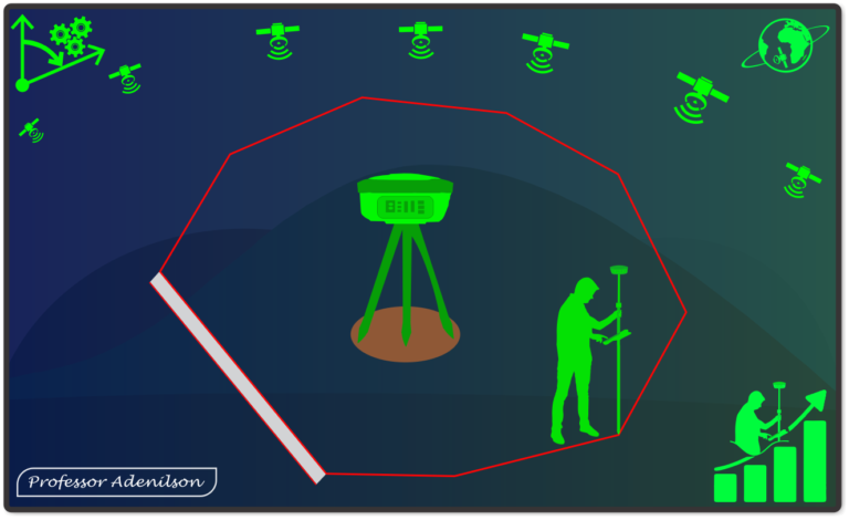 GNSS: O Que É, Métodos e Aplicações? - Adenilson Giovanini