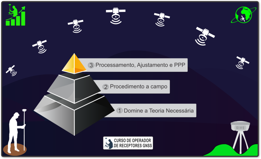 Curso de RTK — Adenilson Giovanini
