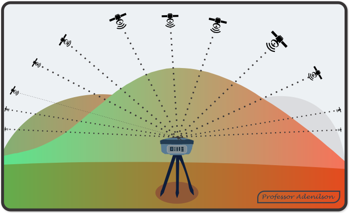Curso de RTK — Adenilson Giovanini