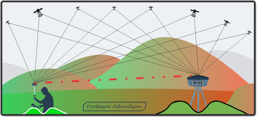 Curso de RTK — Adenilson Giovanini